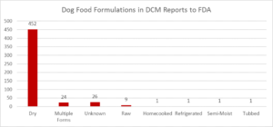 The Facts on DCM & Alternative Diets for Your Dog - The Official ...
